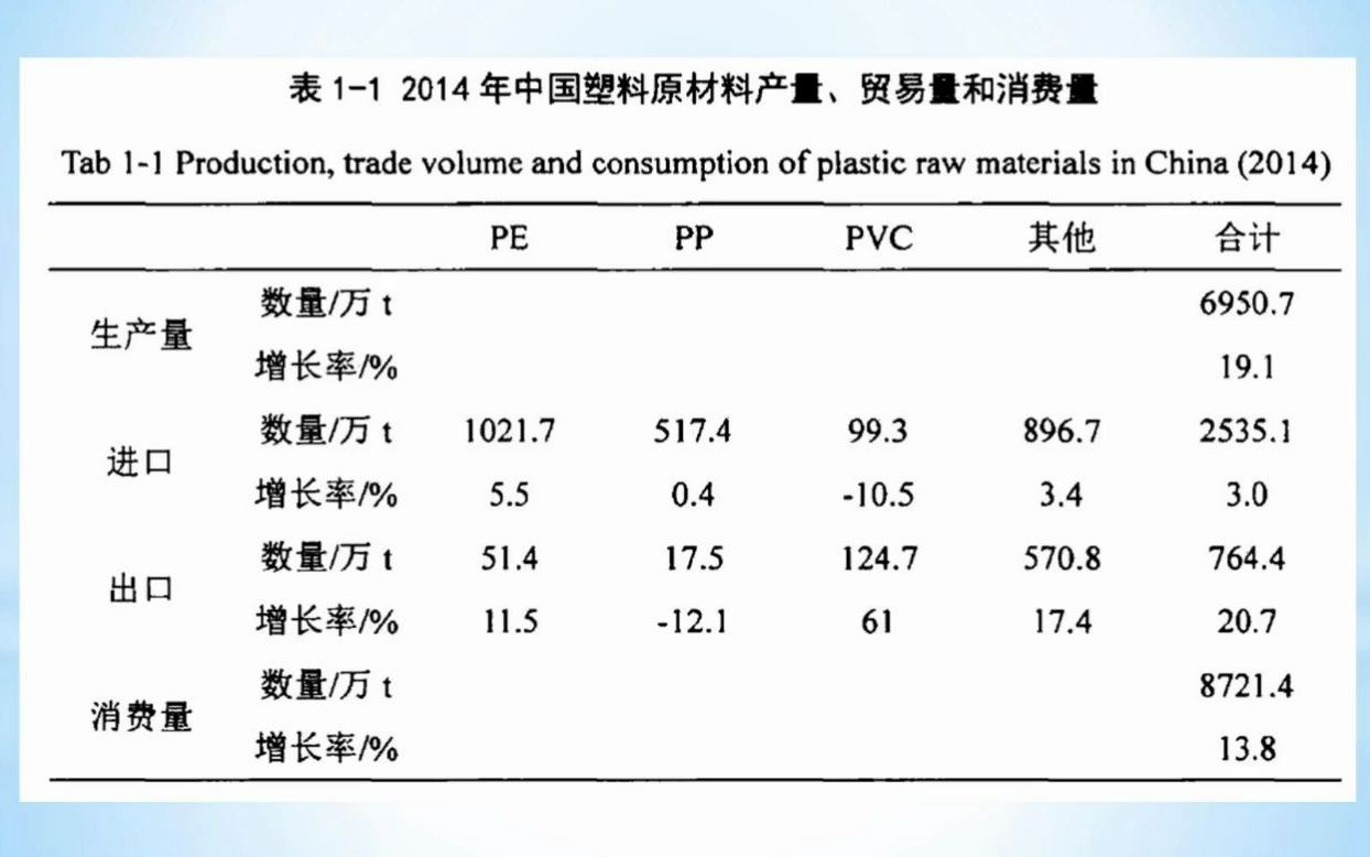 杜隆超-可降解塑料袋的制备及应用研究