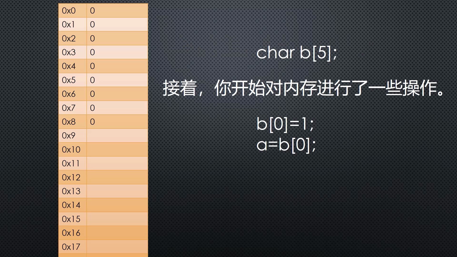 你所写下的变量是怎么被安排在内存中的?