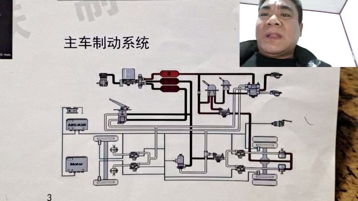 卡货车刹车制动系统讲解之第一讲《制动系统各部件名称》