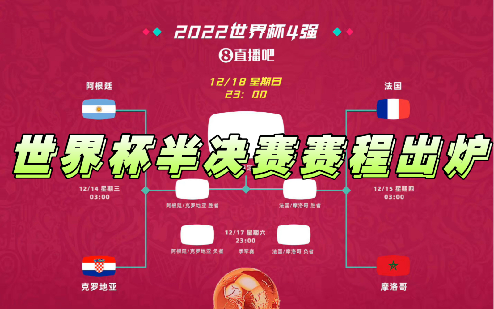 世界杯半决赛赛程出炉