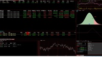 20170112_通达信自定义策略功能和组合比例价差的策略