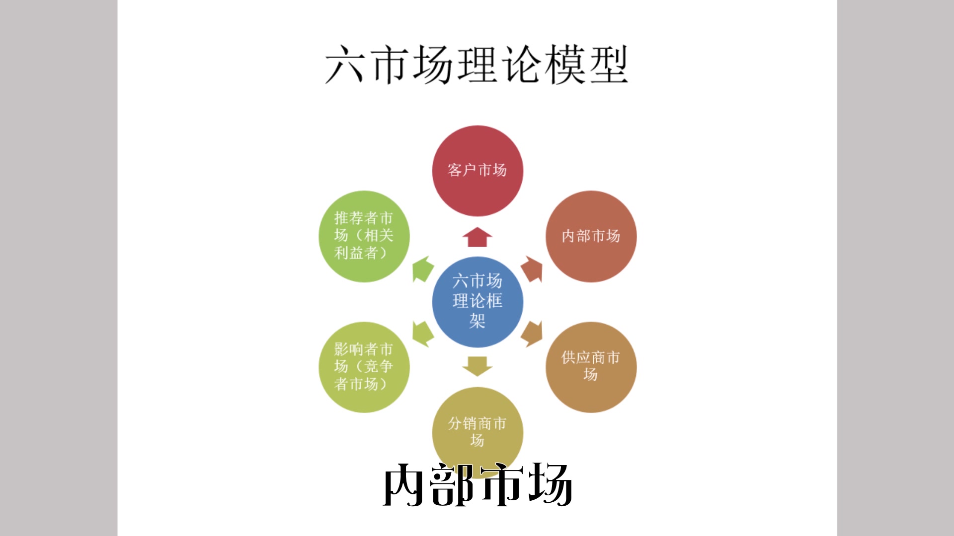 客户关系管理的理论基础 焦老师的公开课