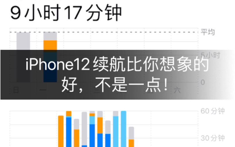 Phone12真实续航。想不到吧?其实不错的!