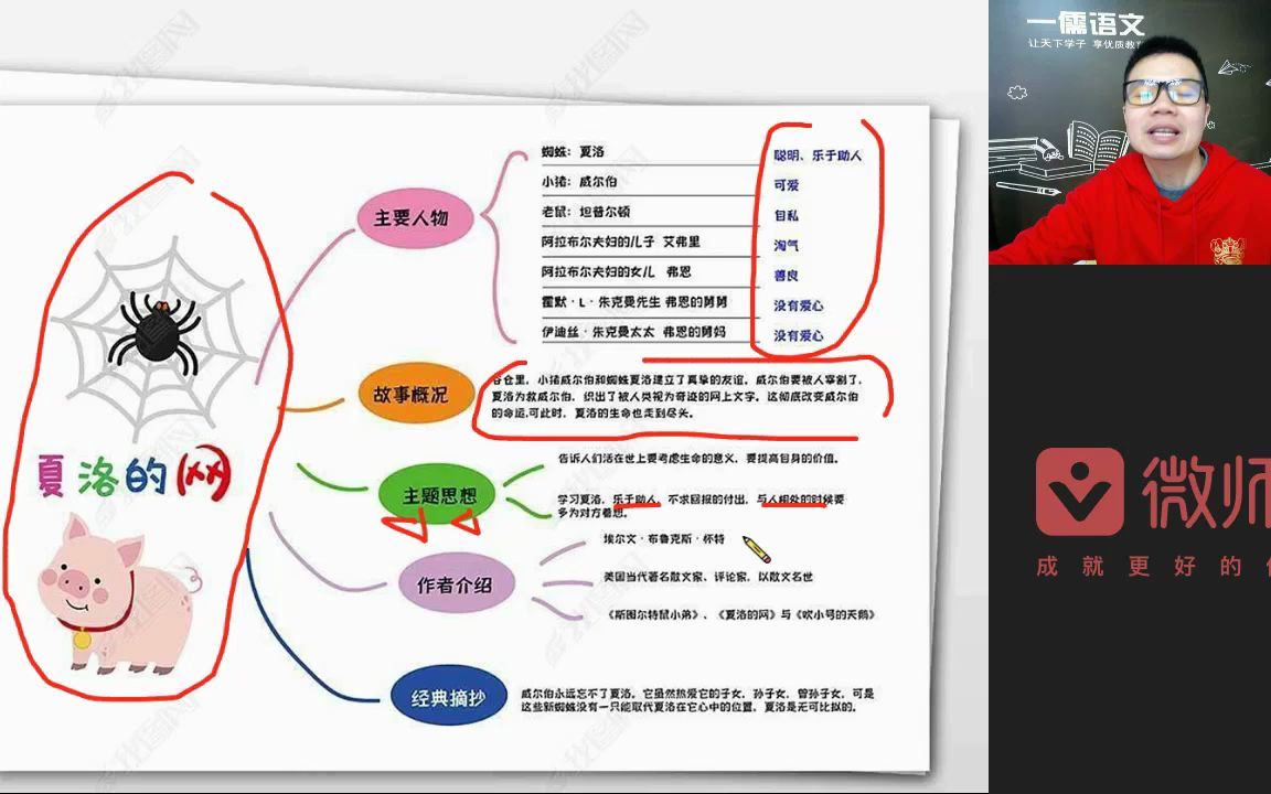 如何绘制《夏洛的网》思维导图