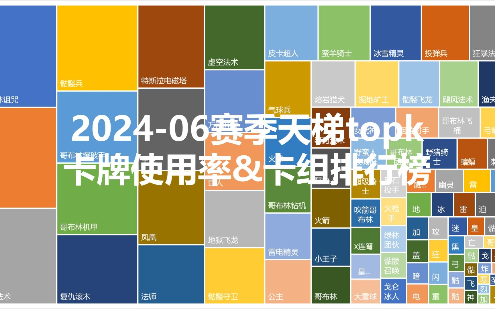 ...皇室数据】2024年6月赛季天梯topk卡牌使用率&卡组排行榜_皇室战争