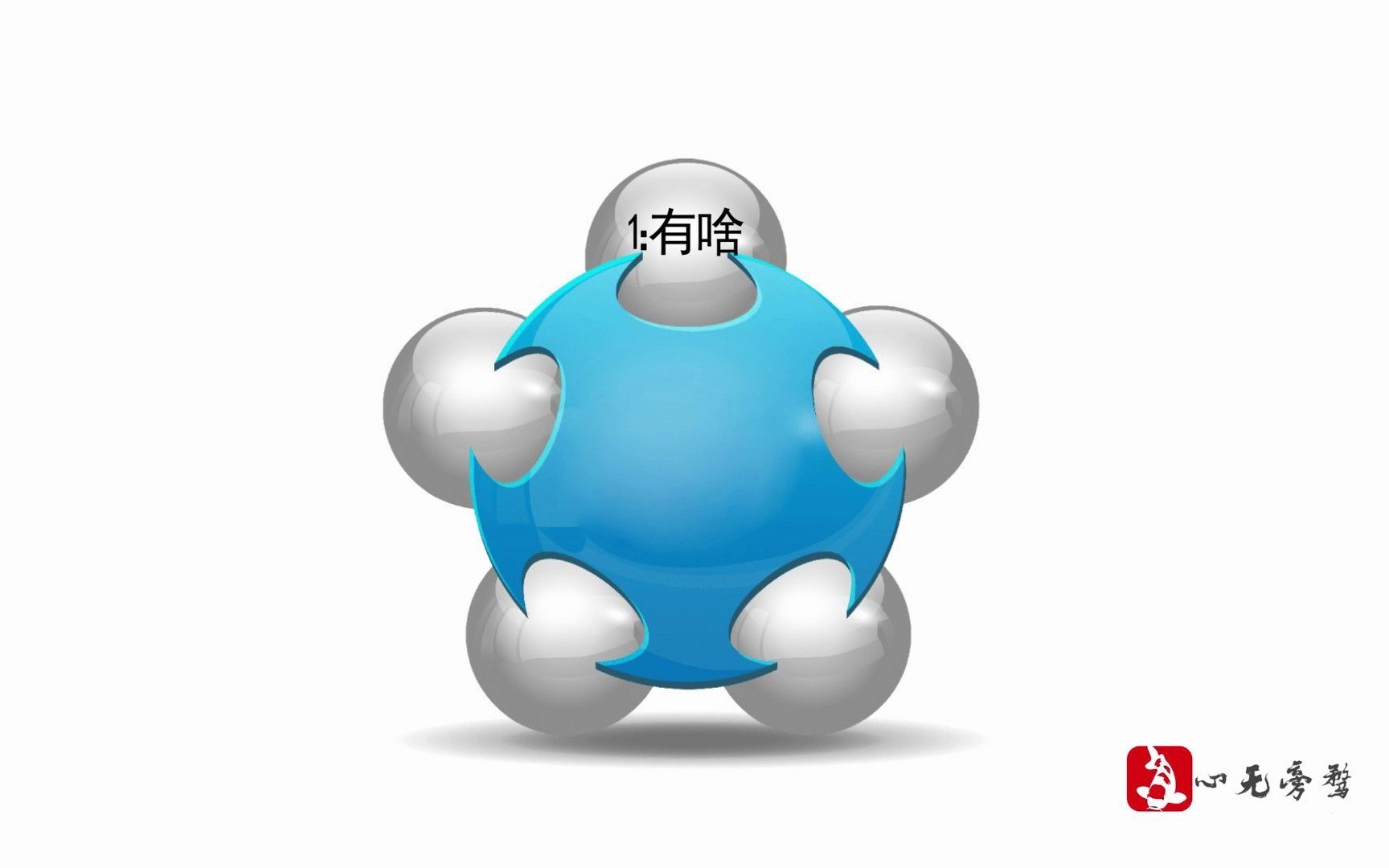 做生意整合资源的八大步骤。#创业 #商业思维