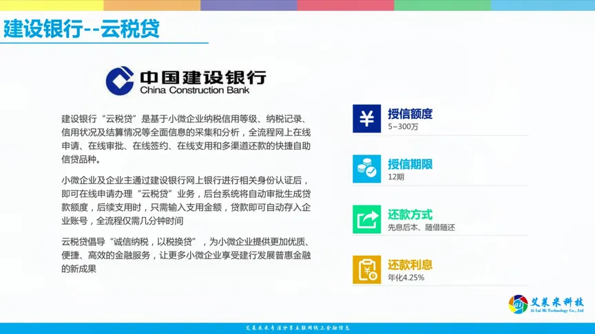 建设银行云税贷申请要求流程讲解，小微企业个体工商户都可以申请