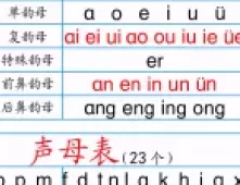 韵母表,声母表;整体认读音节