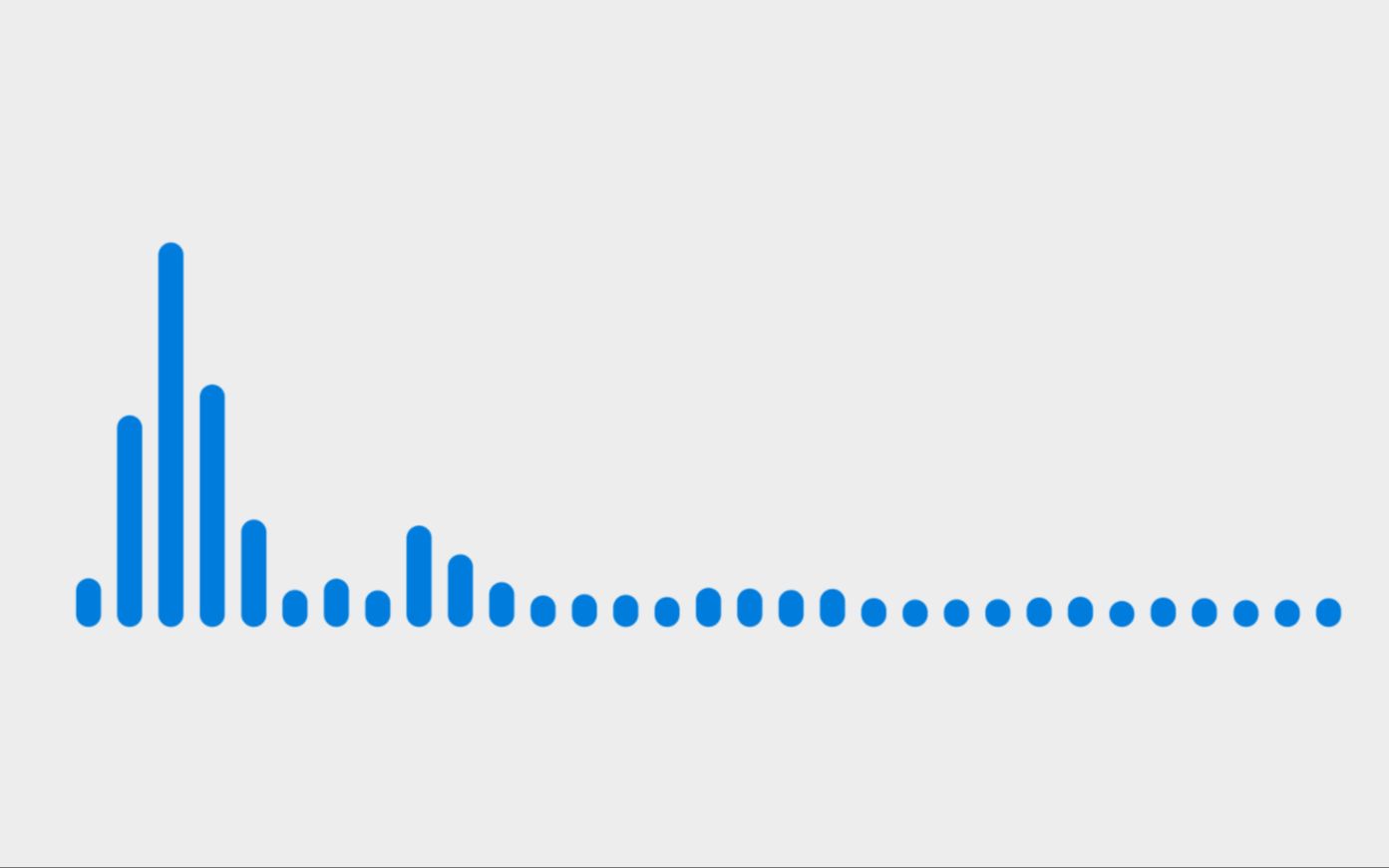 用Matlab制作的音乐播放器播放《Bad Guy》