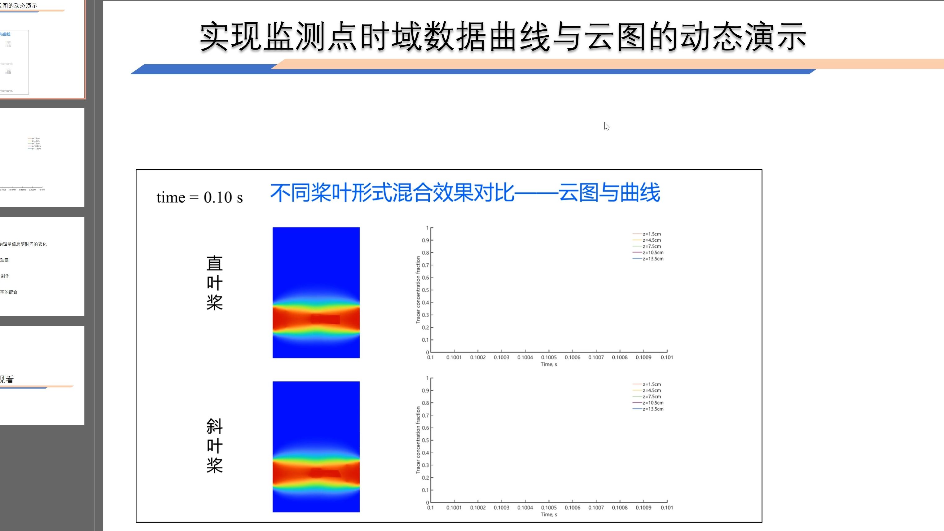 实现Fluent监测结果动态曲线演示效果
