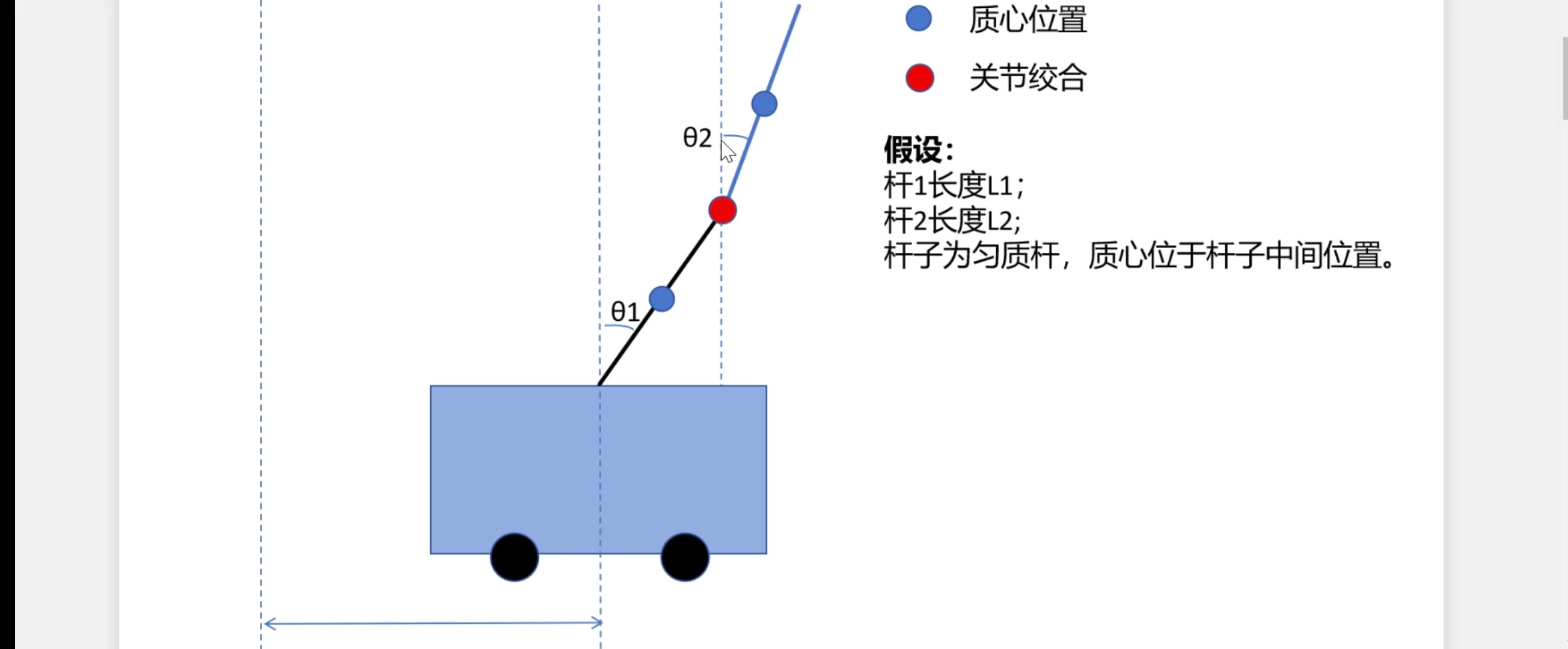 基于MATLAB推导的二阶倒立摆数学建模及其极点配置法和LQR控制