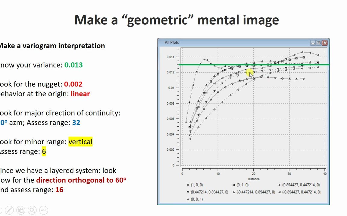 SGEMS 变异函数 variogram modeling 3D