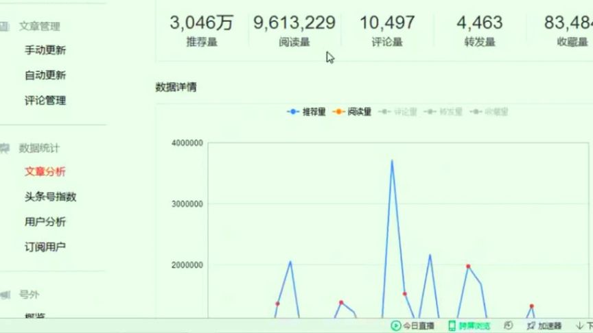 分享我是如何看懂文章分析数据