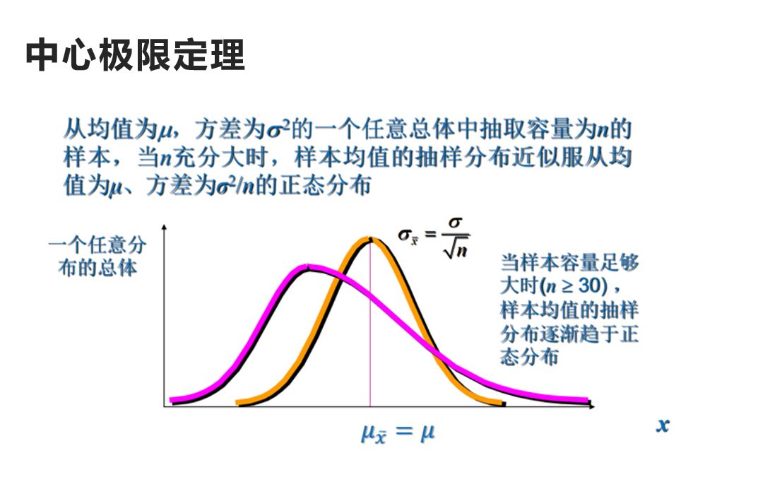 统计学第六章02统计量及其抽样分布