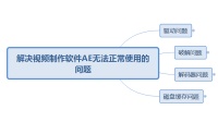 3分钟教你解决视频制作软件AE无法正常使用的问题