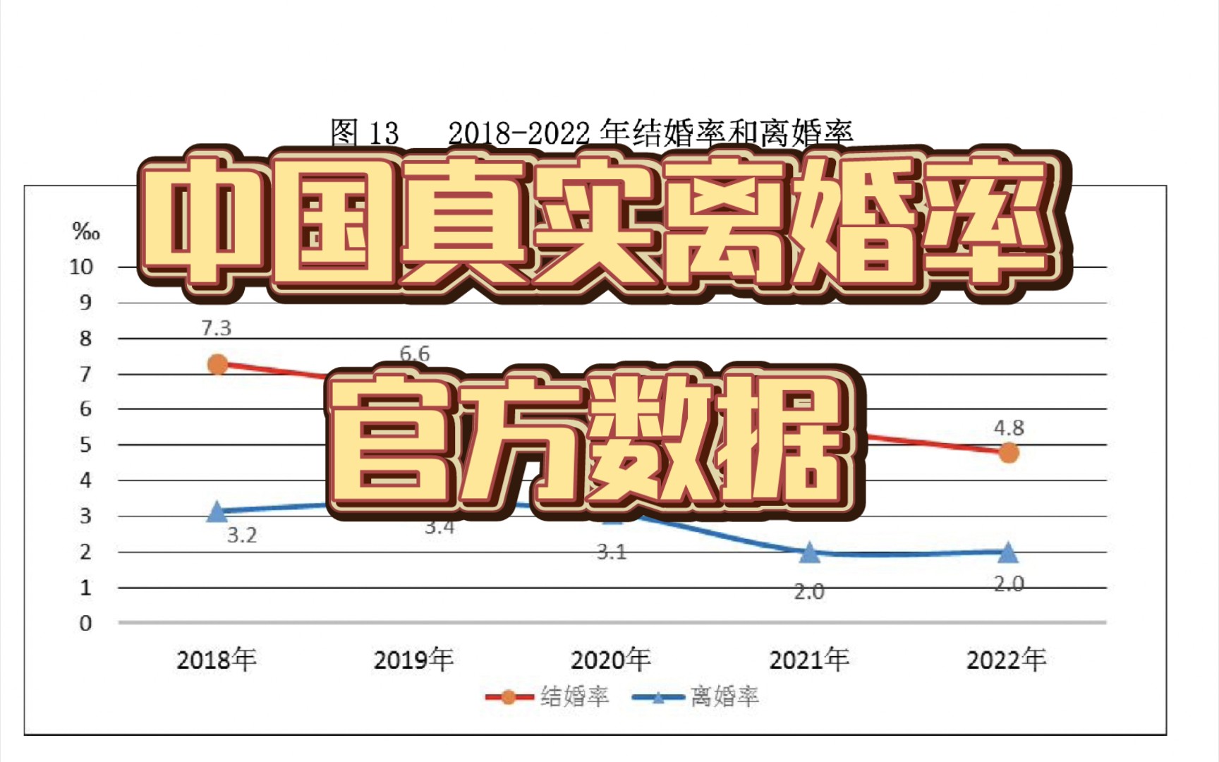 【普法】我们国家真实的离婚率到底是多少?来看官方数据
