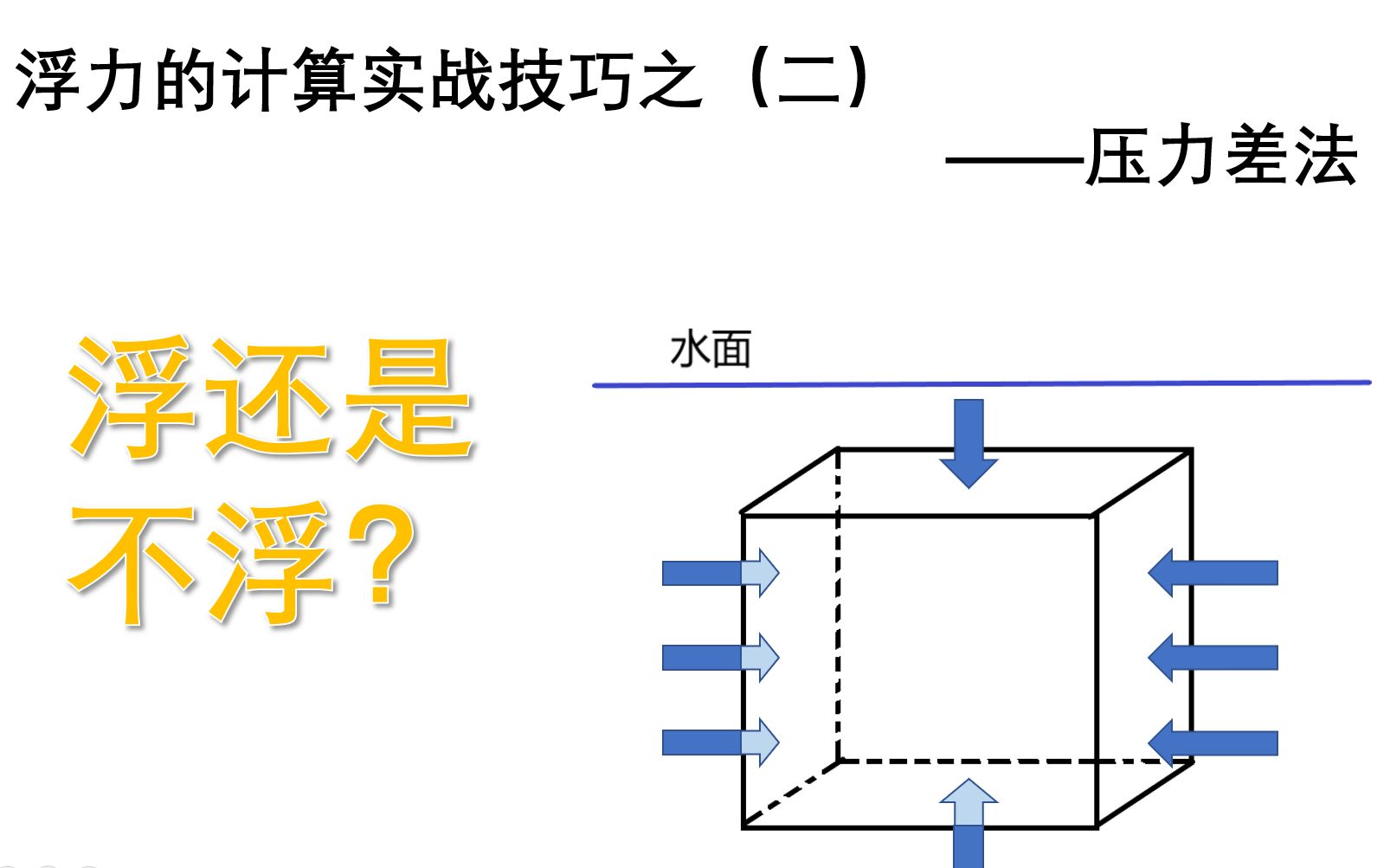 浮力的基本原理(二)——压力差法的应用