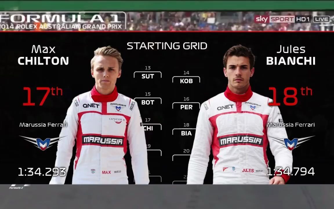 F1发车顺位动画重置 2014年澳大利亚站