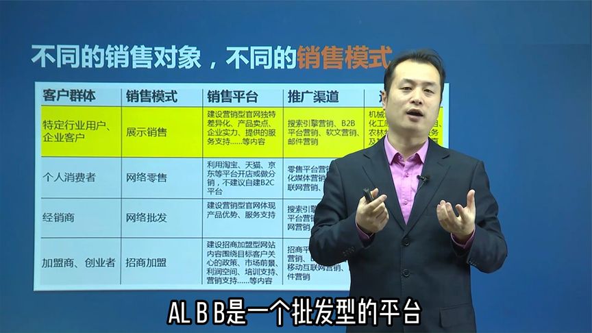 升级互联网商业模式,以招商为核心,年销售额过千万?值得收藏
