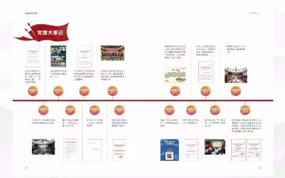 【企业党建案例展示】北京奥信化工科技发展有限责任公司