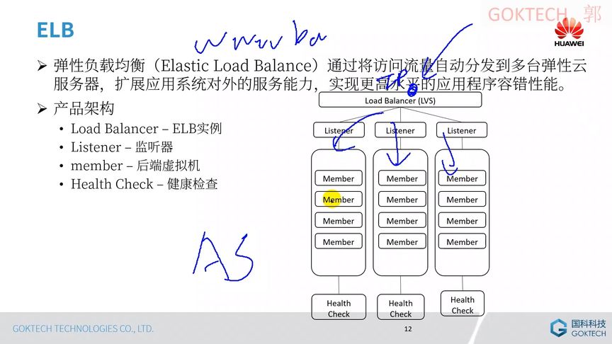 华为云服务概念普及(四):网络服务