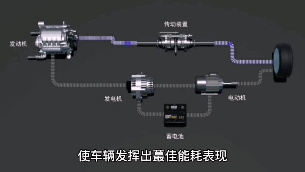 串联混动和并联混动的原理