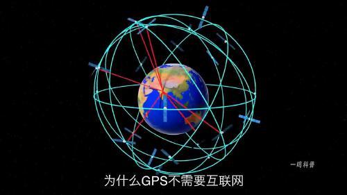 天才发明--GPS(原理介绍)