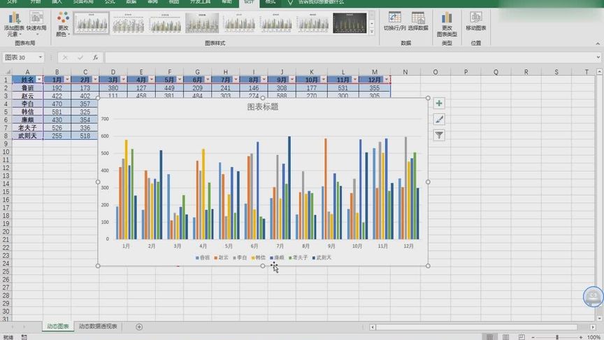 使用智能表格,10秒即可制作Excel动态图表,快到不敢相信