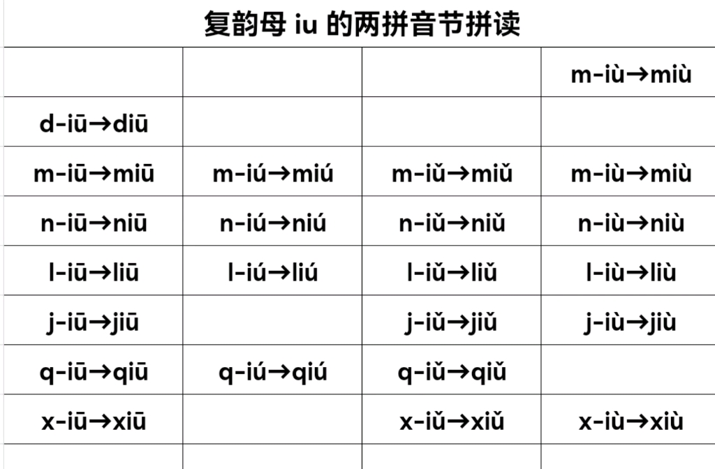一年级上册语文汉语拼音复韵母iu的两拼音节拼读完整版