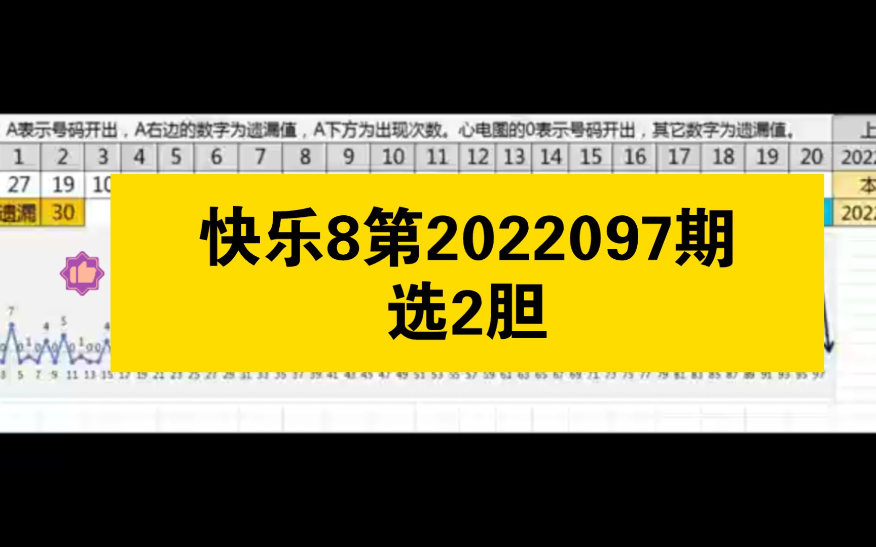 快乐8第2022097期用遗漏值和心电图选号14和45
