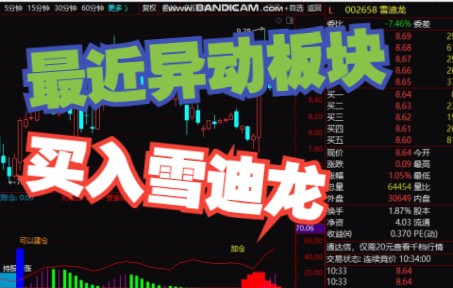 【狙击主力最近异动】从通达信最近异动板块中挑出个股建仓.第一次...