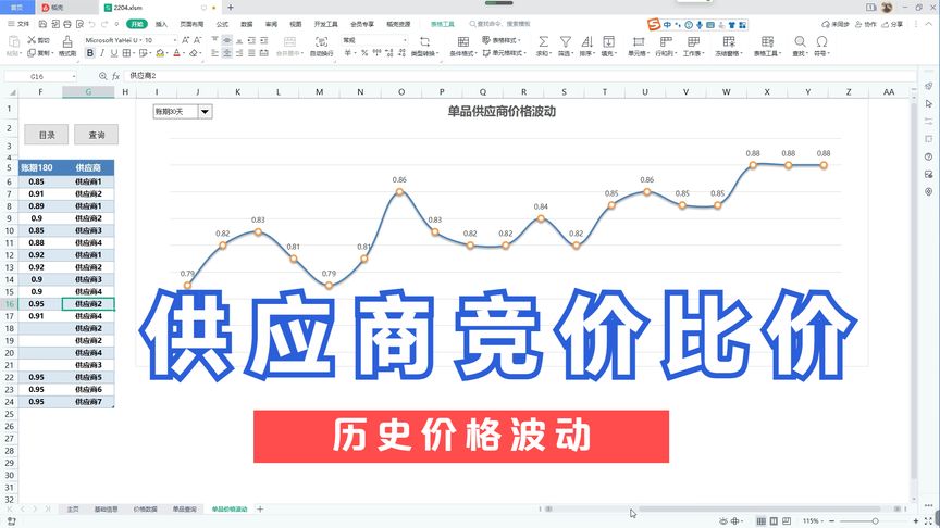 看看吧 比软件实用 excel供应商供货竞价比价历史价价格波动分析