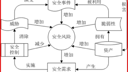 从颜色、图案、符号能看到什么?