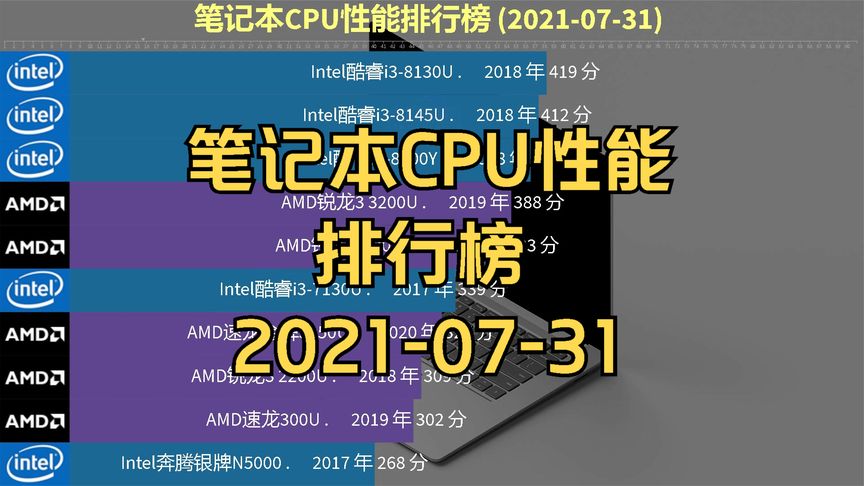 笔记本CPU性能 排行榜 (2021-07-31) (多核性能)