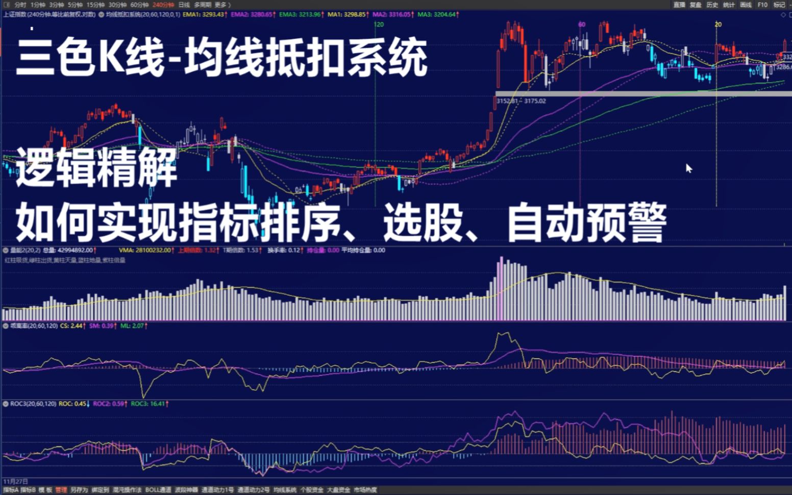 三色K线-均线抵扣系统