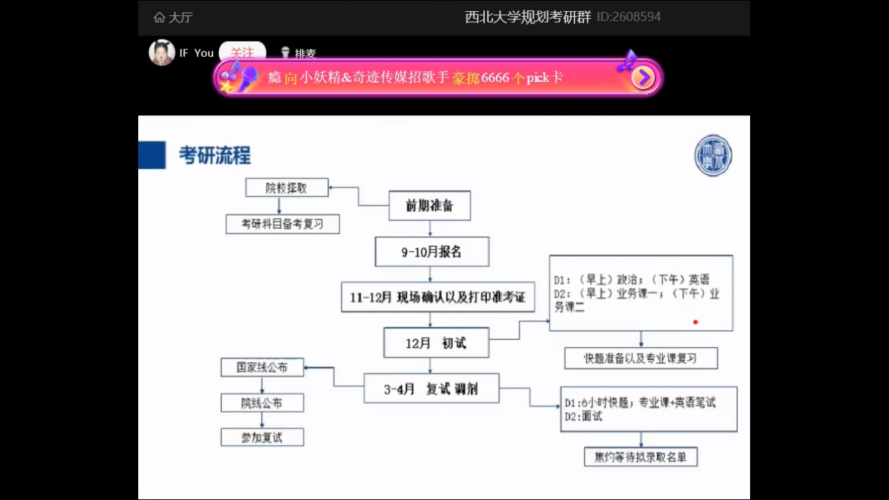 ...交流会 ▎西北大学城规专业考研情况及备考计划讲解(金筑四方手绘)