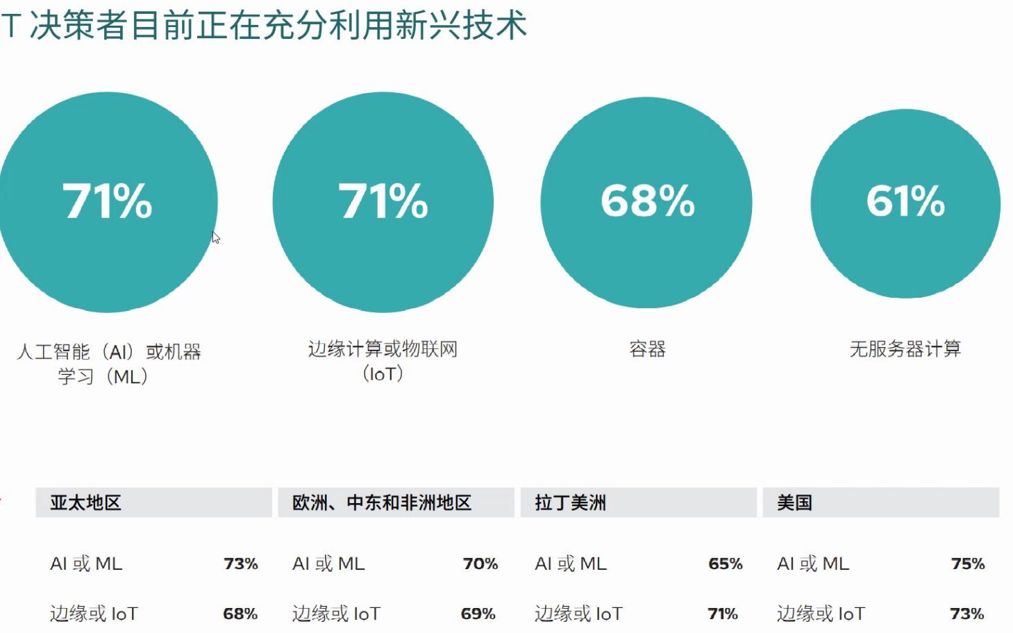 2022年4月红帽报告企业级开源现状,12页,内容完整