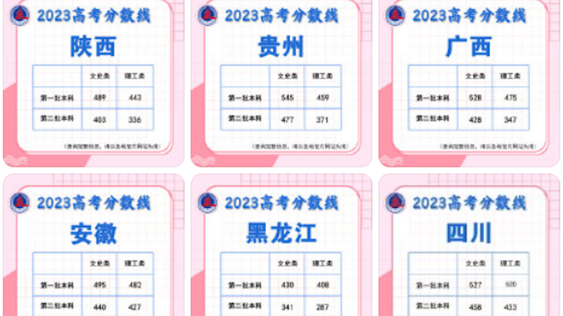 2023年高考分数线汇总,多省公布各批次分数线,志愿填报时间确定