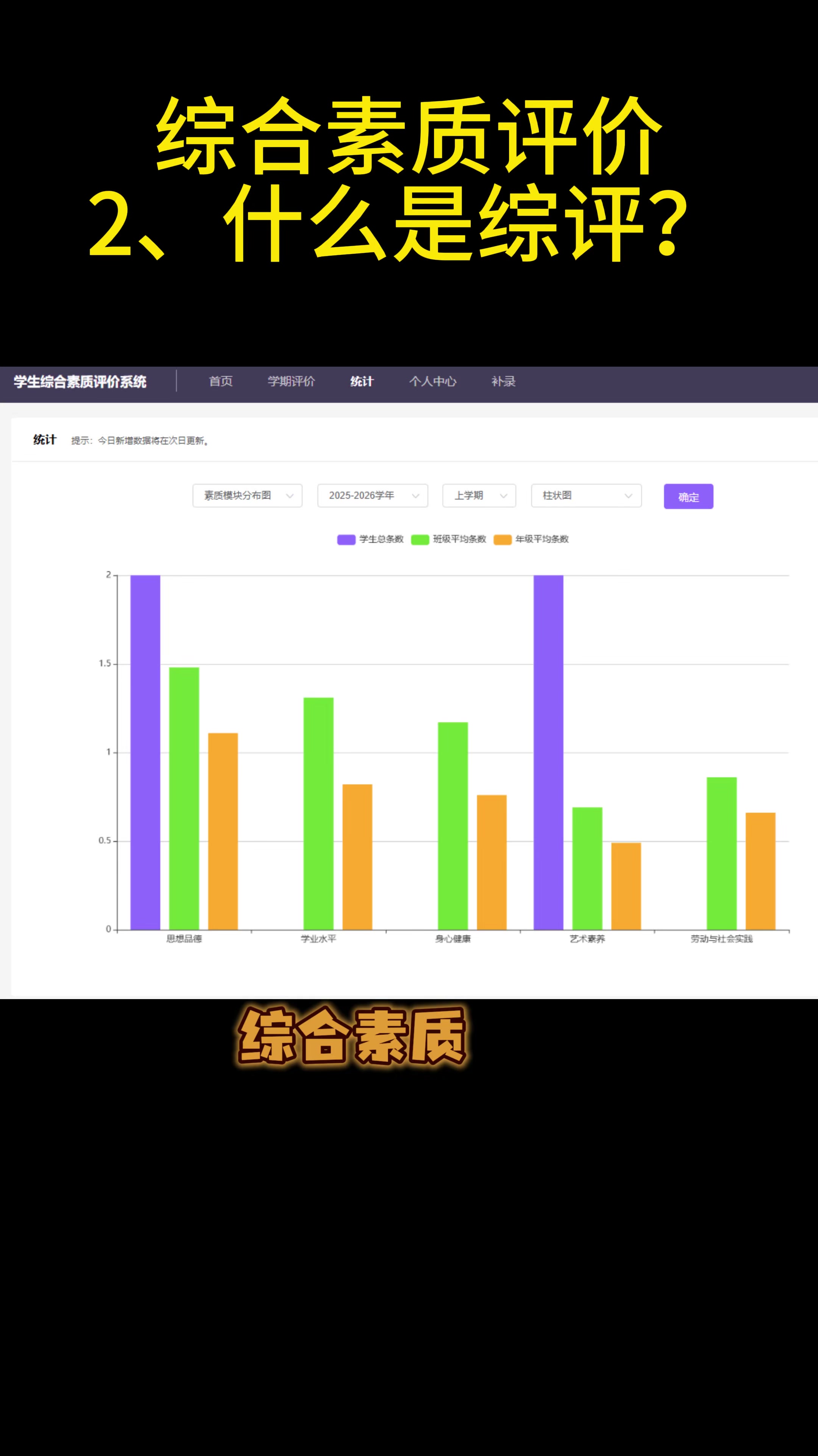 综合素质评价教程-第2课-综合评价的意义 #综合素质评价