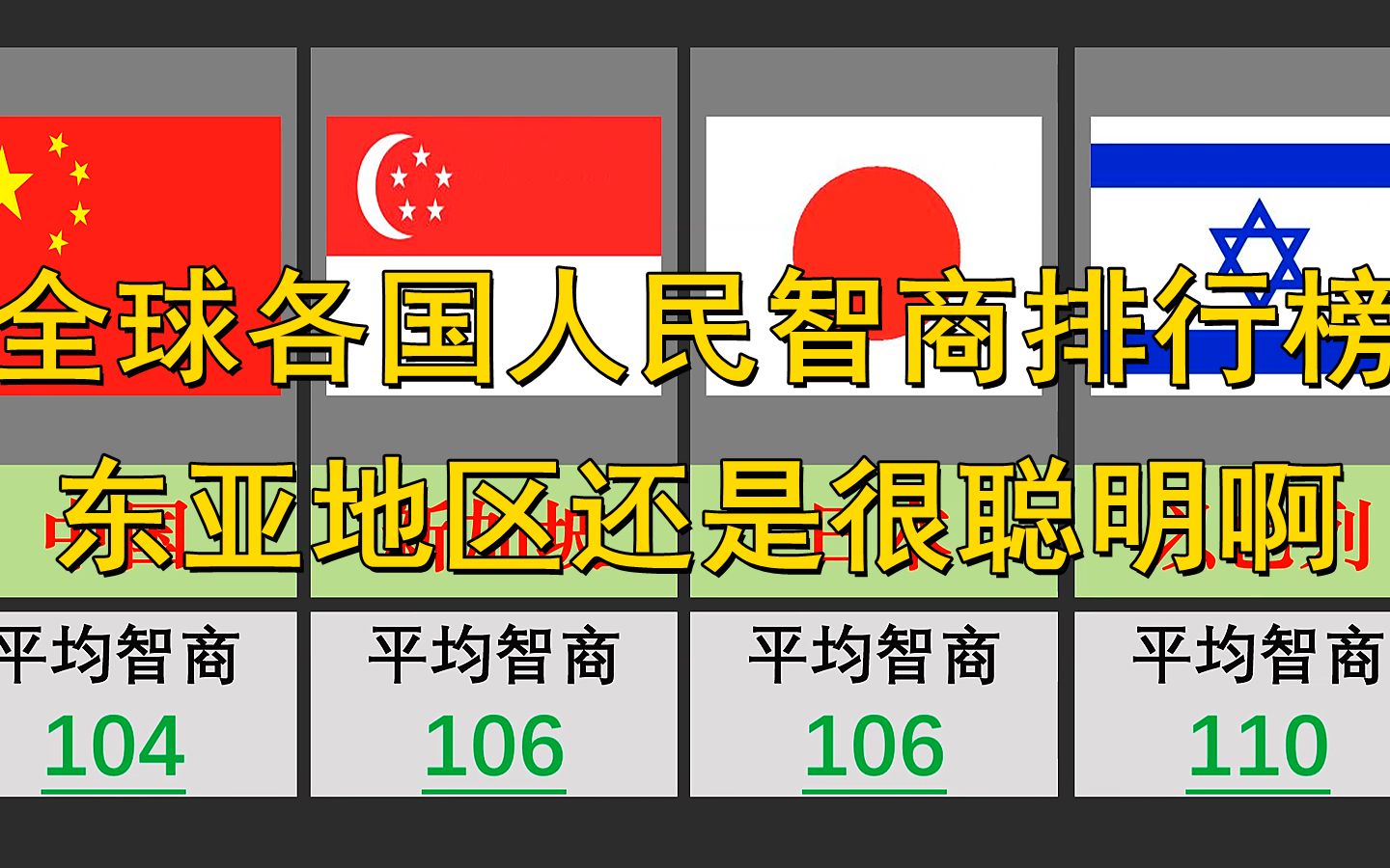全球各国人民平均智商排行榜,为什么东亚人智商这么高