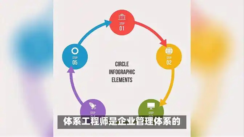 体系工程师核心职责解析:从认证到持续优化的全流程管理