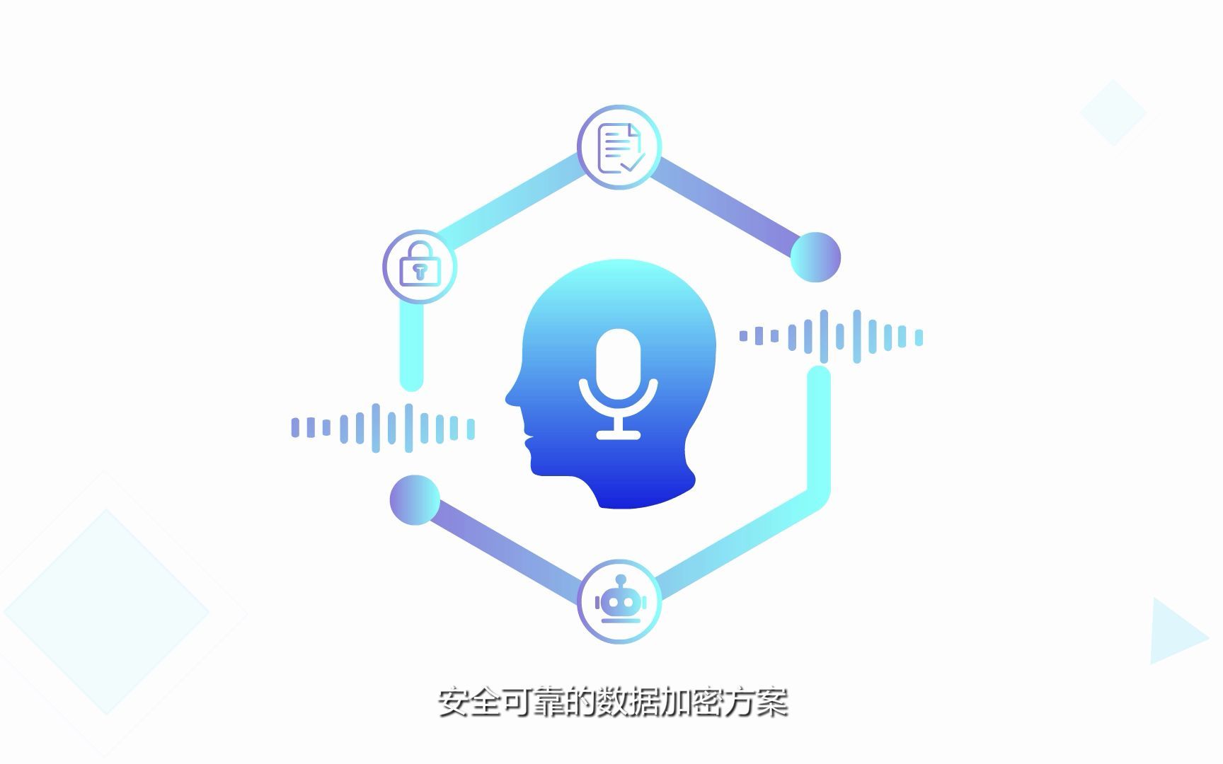AI语音模拟真人语音对话,节省人工。同一时段大批量呼叫,提高工作效率