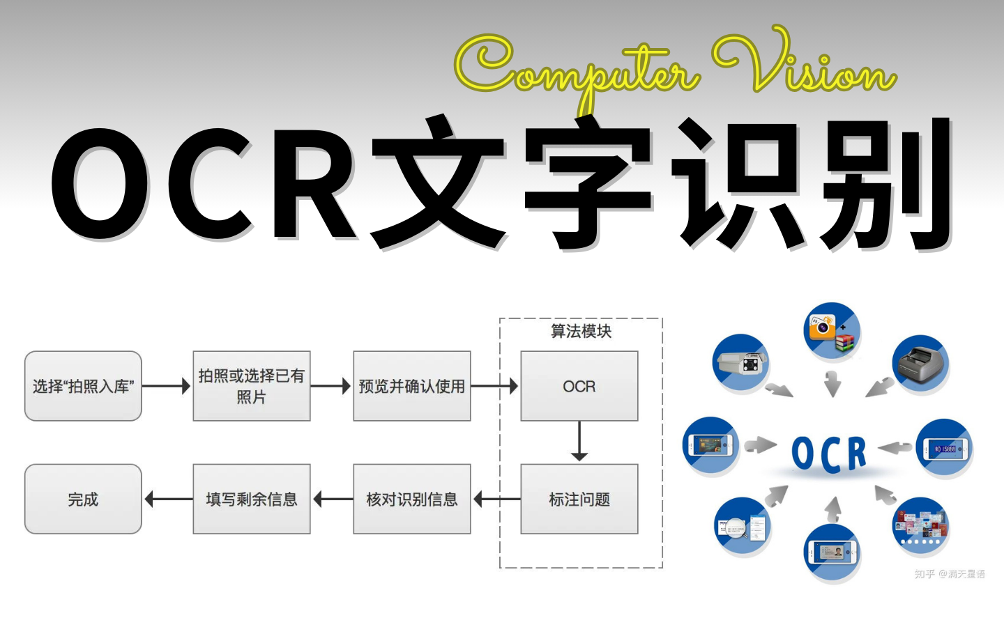 华东理工博士精讲:基于深度学习的OCR文字识别原理及其案例,全程...