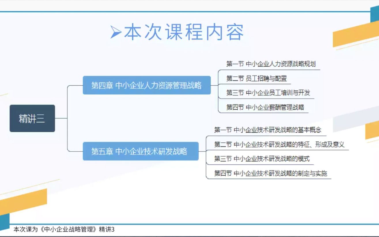 05171-中小企业战略管理精讲3