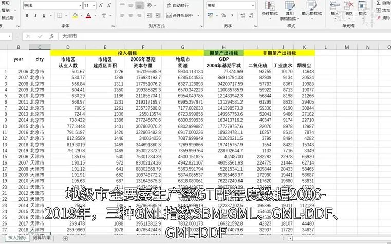 地级市全要素生产率GTFP年度数据2006-2019年,采用三种GML指数...