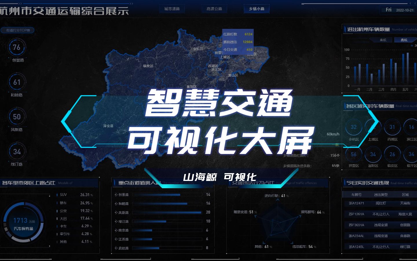 【山海鲸可视化】数字孪生 智慧交通 3D地图 三维模型-可视化大屏合集