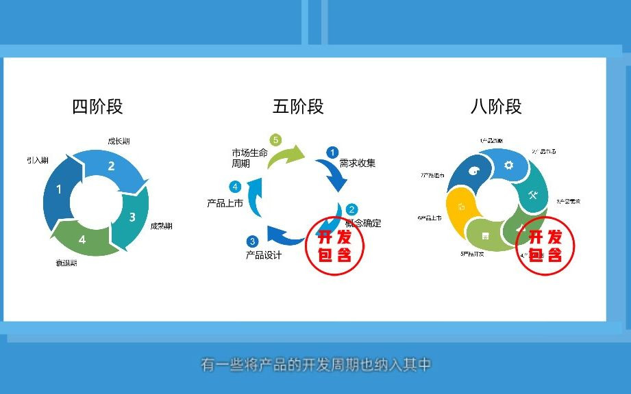 【设计管理课程作业】产品生命周期