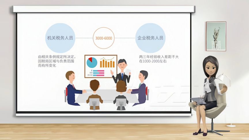 【职业解说】税务人员职业介绍