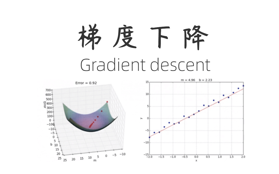 【干货】简单易懂!什么是梯度下降法?(Gradient Descent)两小时就能...