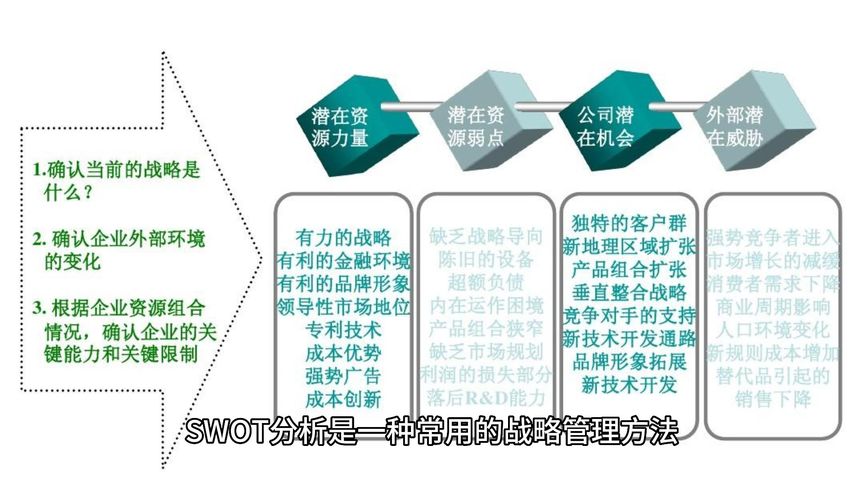 四十个经典思维模型之SWOT分析(思考力) (1)